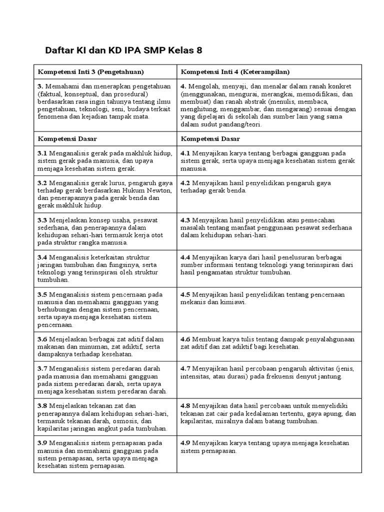 Daftar KI Dan KD IPA SMP Kelas 8 | PDF