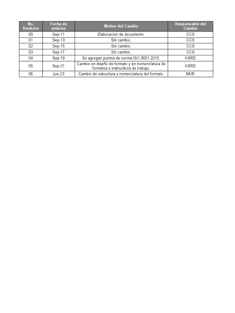 FO-CAL-08-003 Checklist para Auditoría Interna | PDF | Calidad ... FO-CAL-08-003 Checklist para Auditoría Interna | PDF | Calidad ...