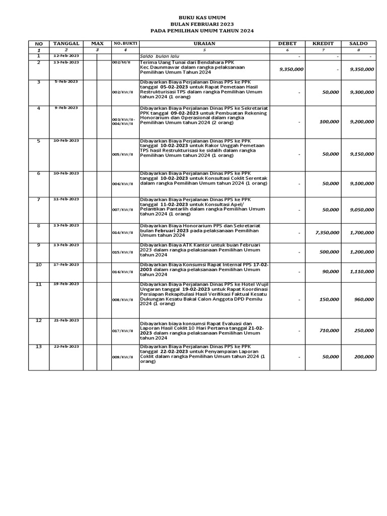 Bku Pps Mawar Feb Fix | PDF