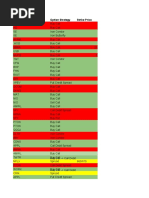 Comprehensive Option Trading Guide | PDF