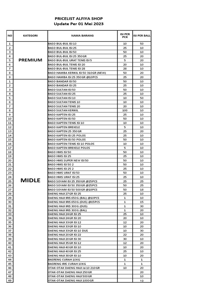 Update Data Pdf