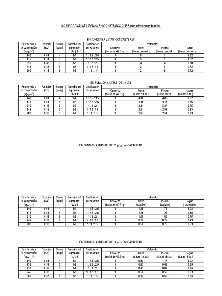 Concreto 2 | PDF | Materiales de construcción | Materiales