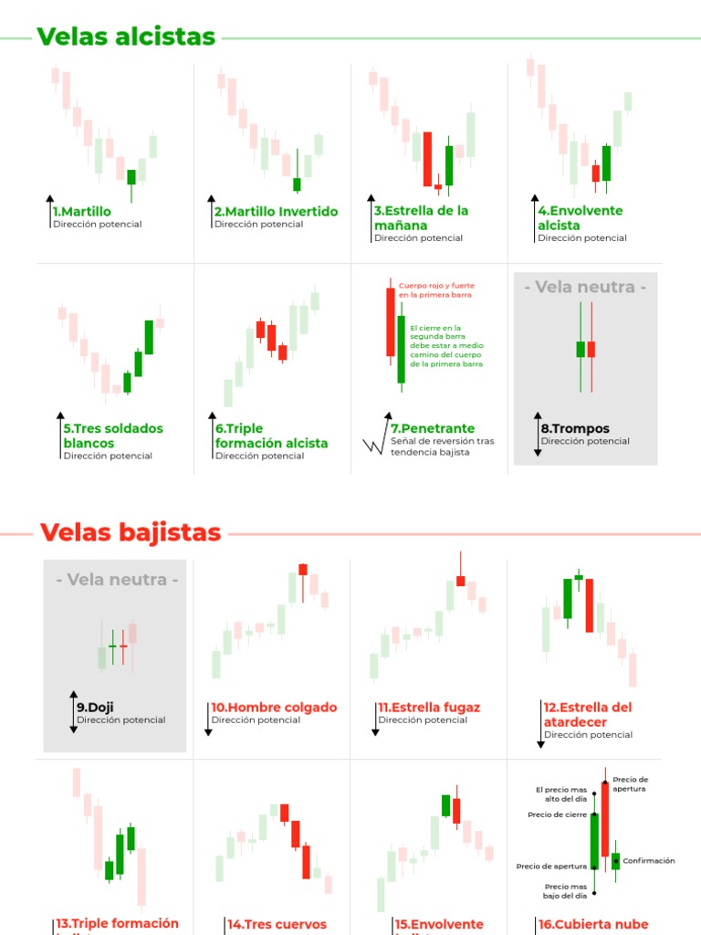 Patrones de Velas actualizado-kLbhme4wlrOiJPl | PDF | Operaciones militares