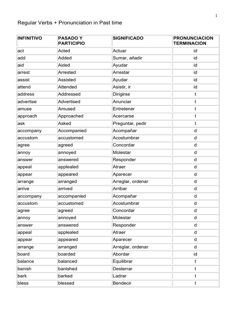 Regular Verbs (With Pronunciation) | PDF