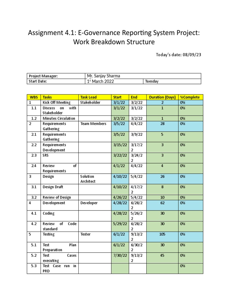 ISB ITPM Assignment 4.1 Aruna | PDF