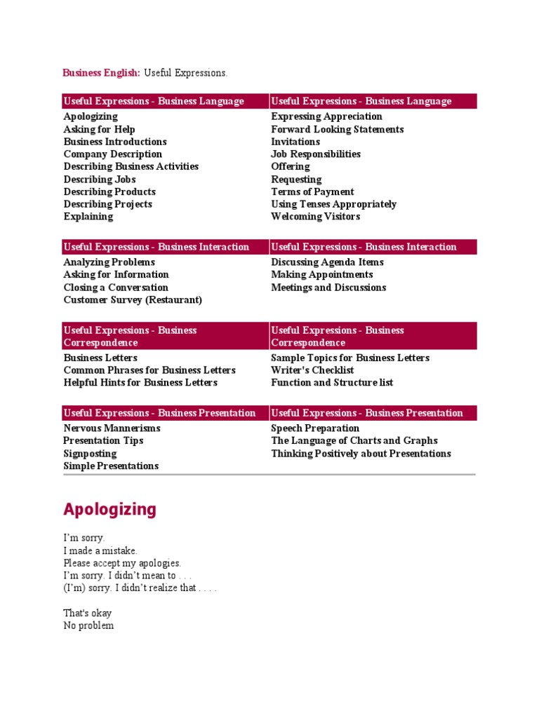 Business English | PDF