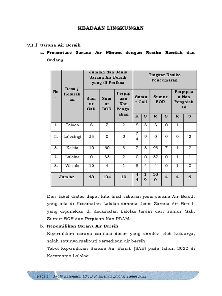 Persentase PROGRAM KESLING 2022 | PDF