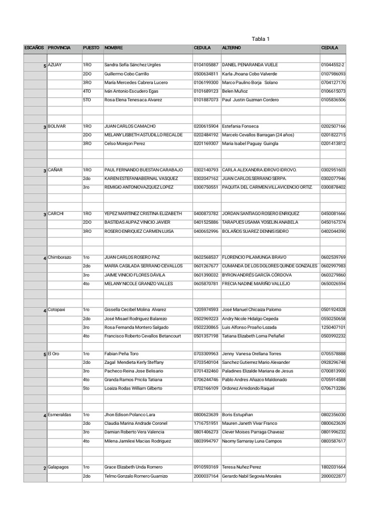 Listado Total Candidatos Cne | PDF
