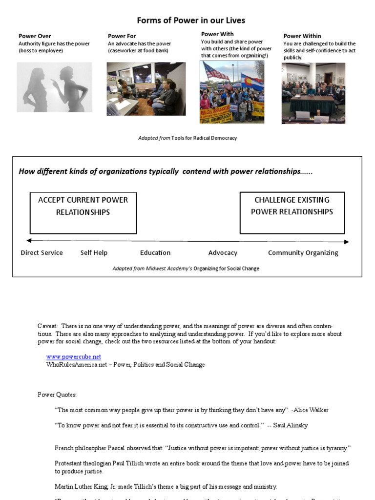 Forms of Power | PDF | Career & Growth | Politics