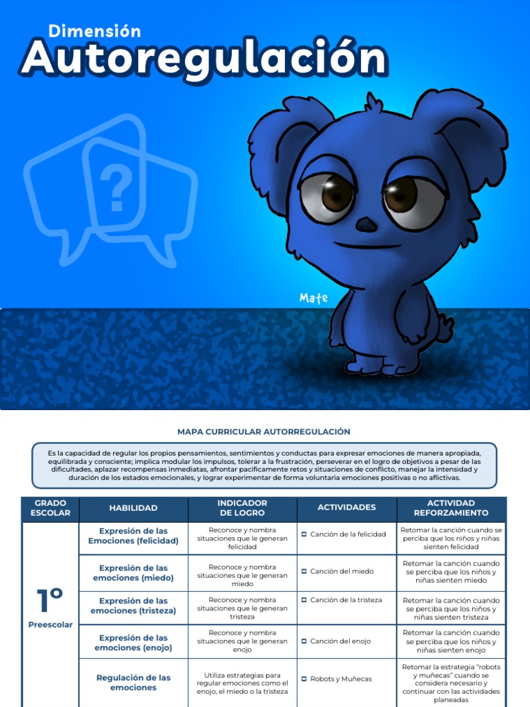 Dimension Autoregulacion | PDF | Las emociones | Ira