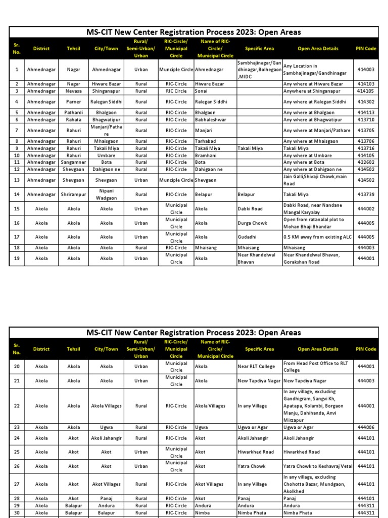 Ms Cit NCR 2023 Open Area List | PDF