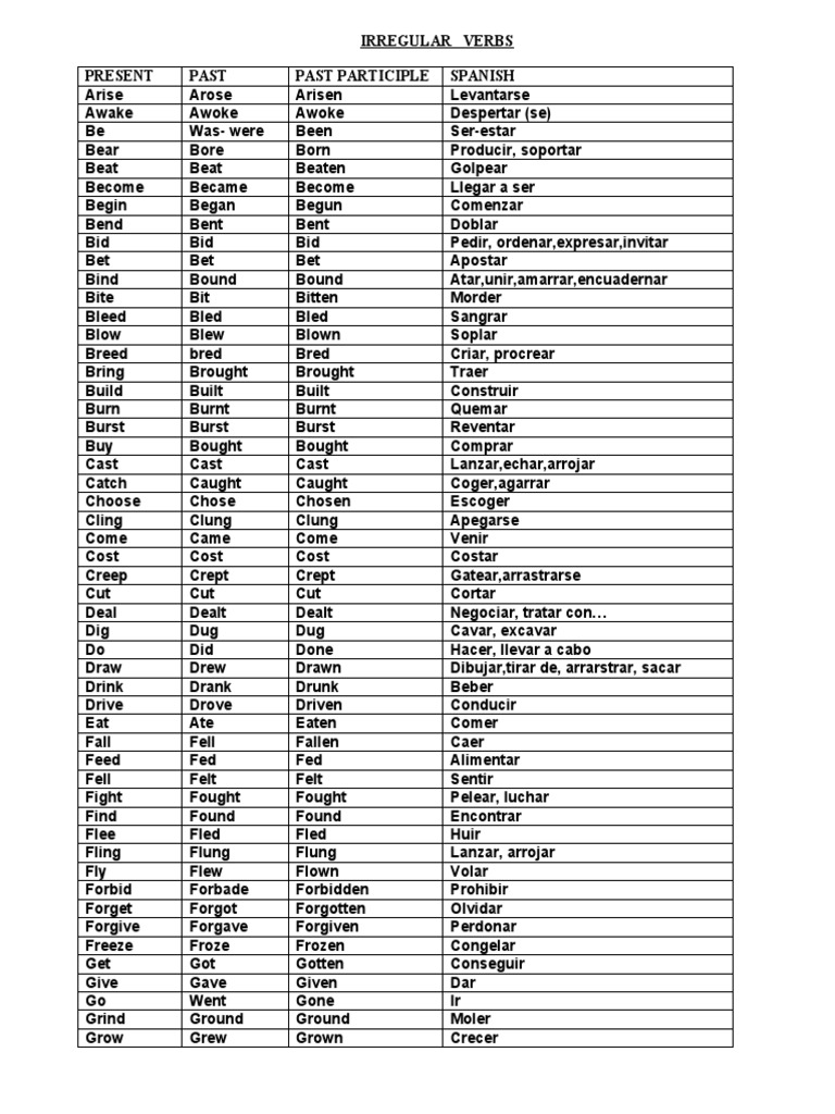 Verbos - Ingles | PDF