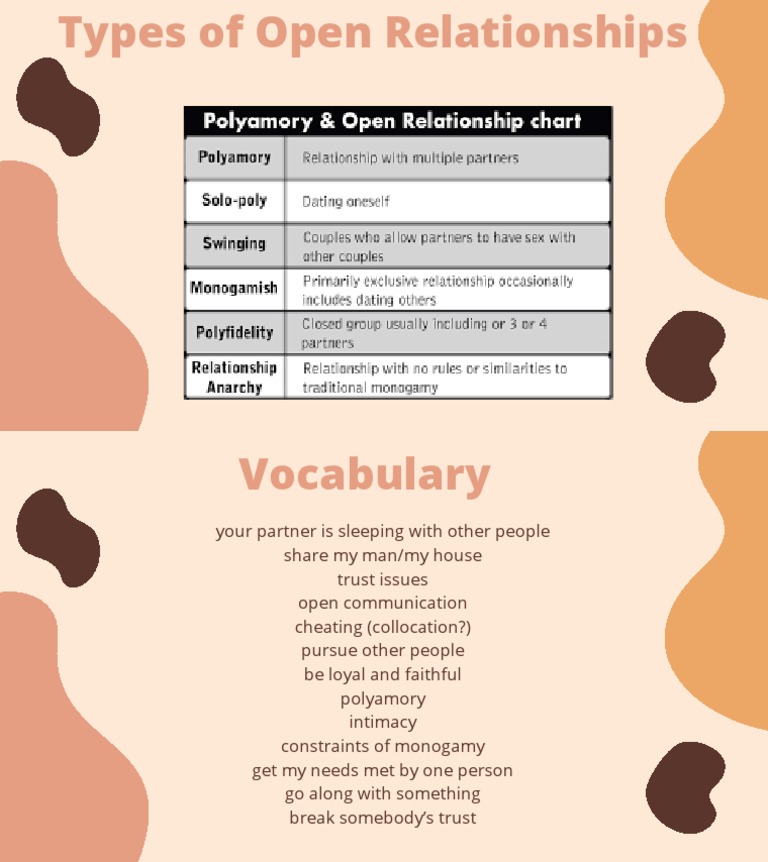 Understanding Open Relationships | PDF