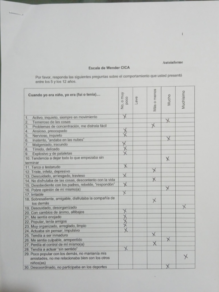 Escala de Wender Cica | PDF