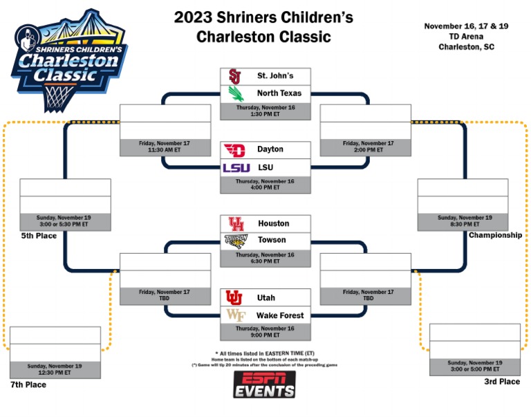 2023 Shriners Children's Charleston Classic Bracket | PDF