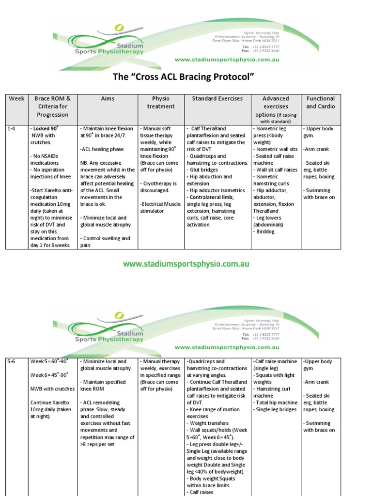 Cross ACL Brace Protocol October 2022 | PDF | Clinical Medicine | Musculoskeletal System