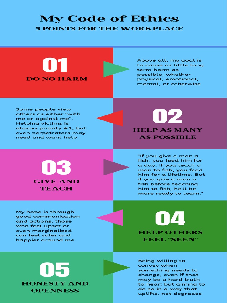 Ethics Infographic 1 | PDF | Self-Improvement | Lifestyle