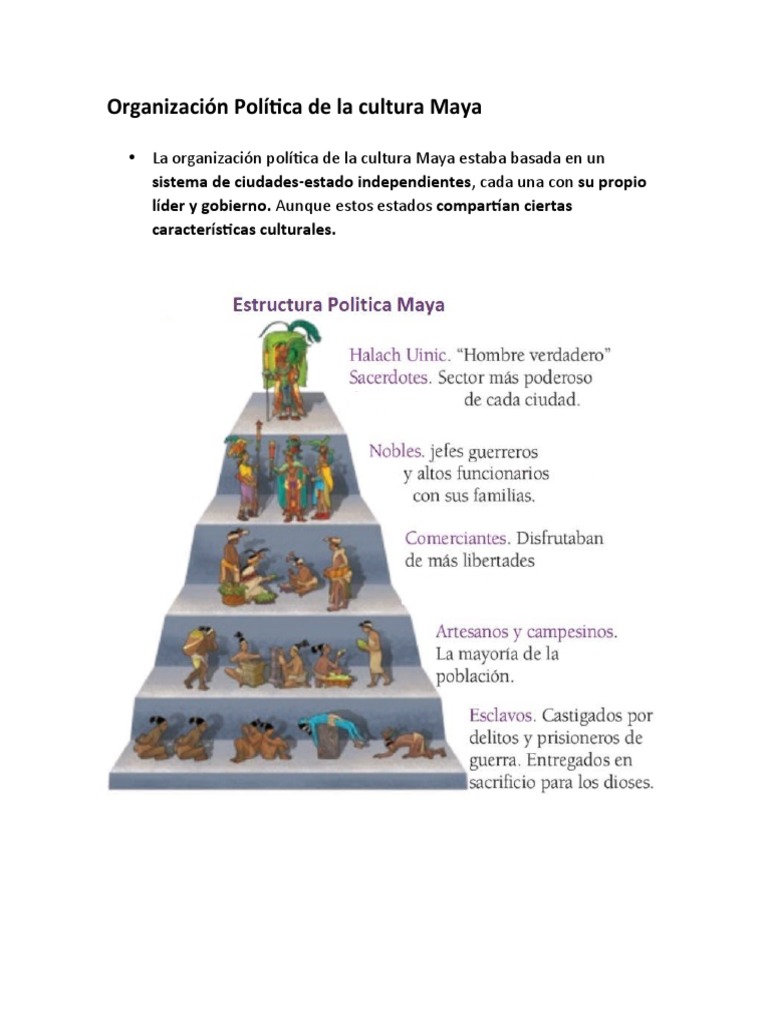 Organización Política de La Cultura Maya | PDF