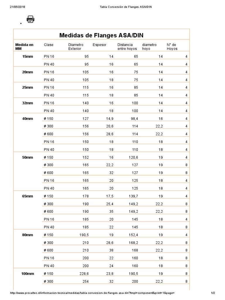 Tabla Conversión de Flanges ASA - DIN | PDF