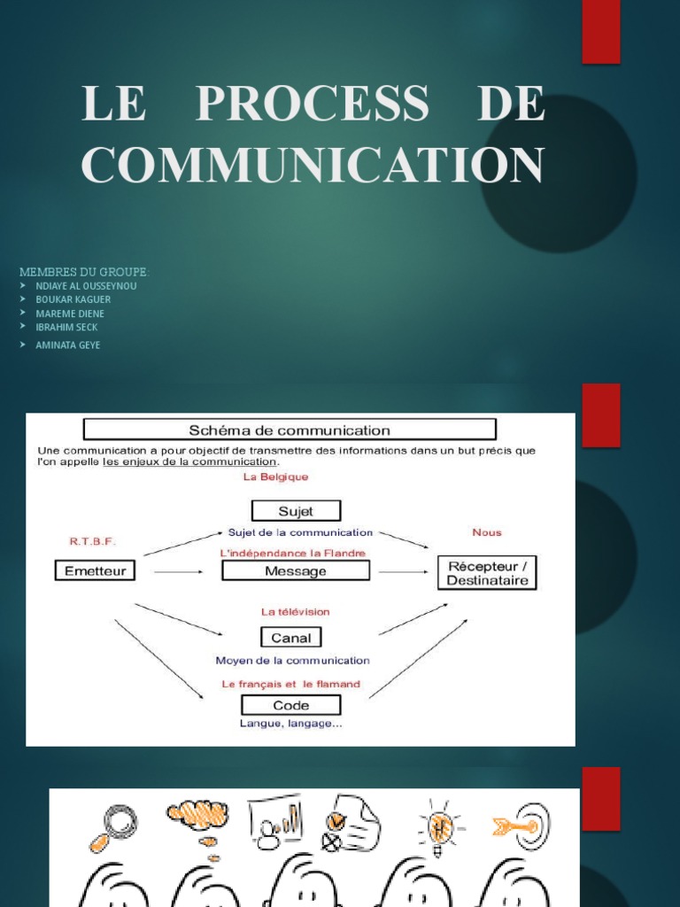 Le Process de Communication | PDF