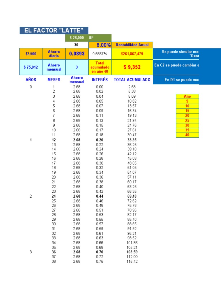 El - Latte - Factor (A ROSG) | PDF