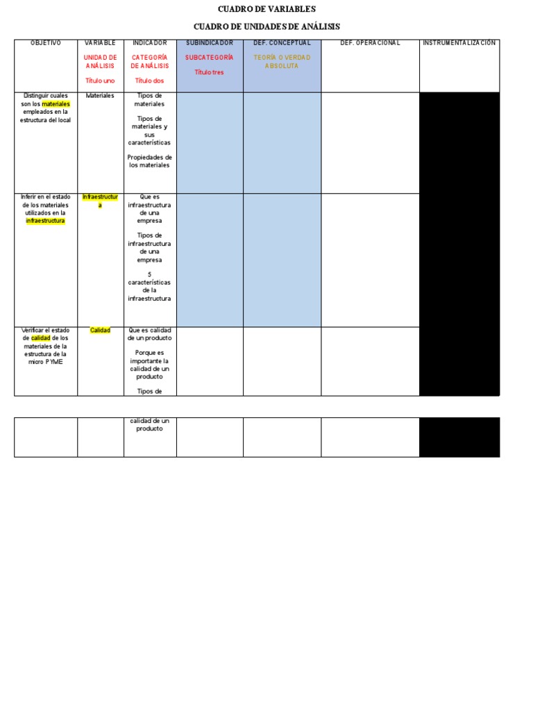 Cuadro de Variables Clase | PDF