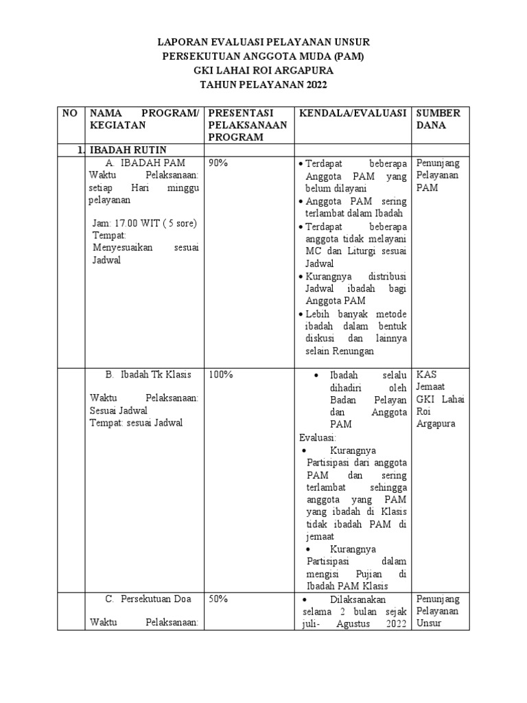 Laporan Evaluasi Pelayanan Unsur Pam | PDF