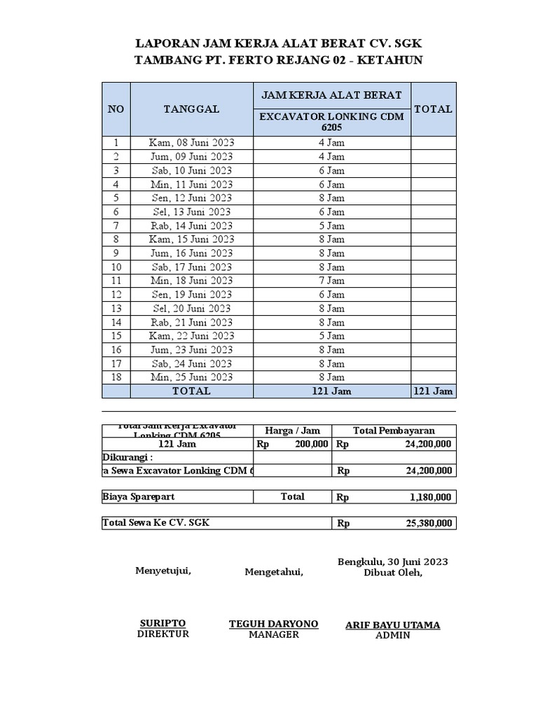 1 Invoice Sewa Alat CV SGK Juni | PDF