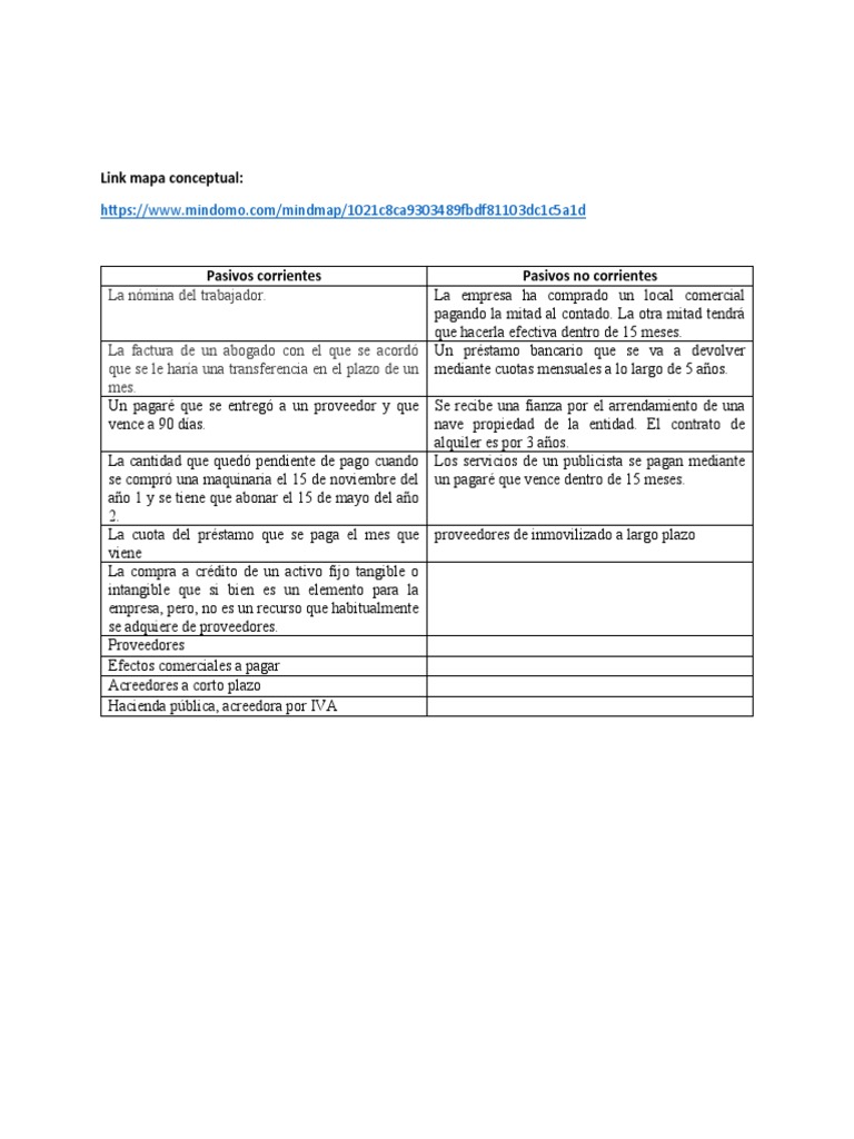 Aca 2 Mapa Conceptual | PDF