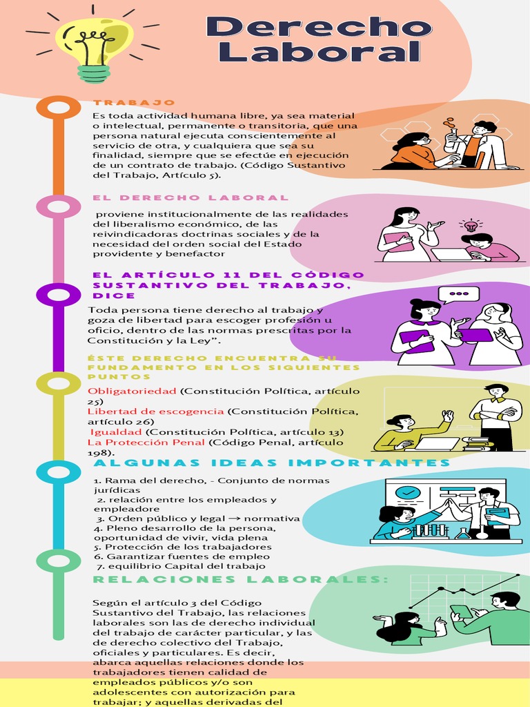 Infografía sobre Derechos Laborales | PDF | Política | Ciencias sociales