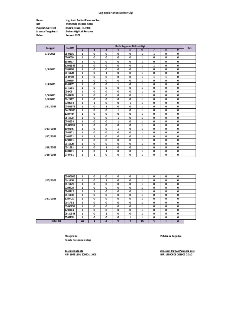 Log Book DRG Andi Pratiwi 2 | PDF