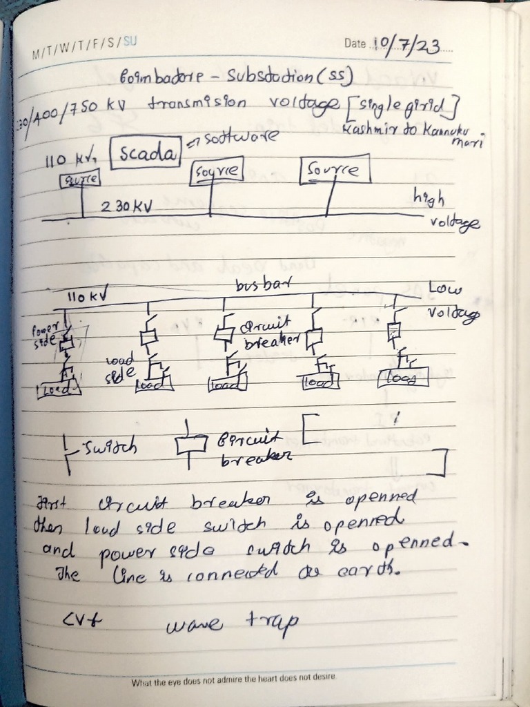 Substation_Notes_Nandhan | PDF