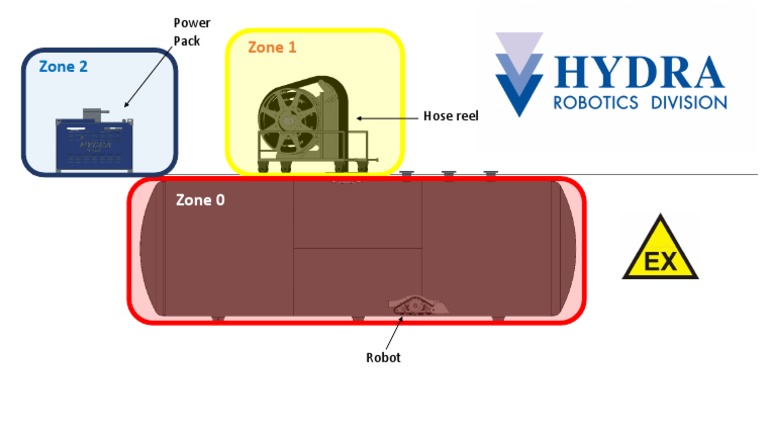 Underground Tank Zone | PDF | Science & Mathematics