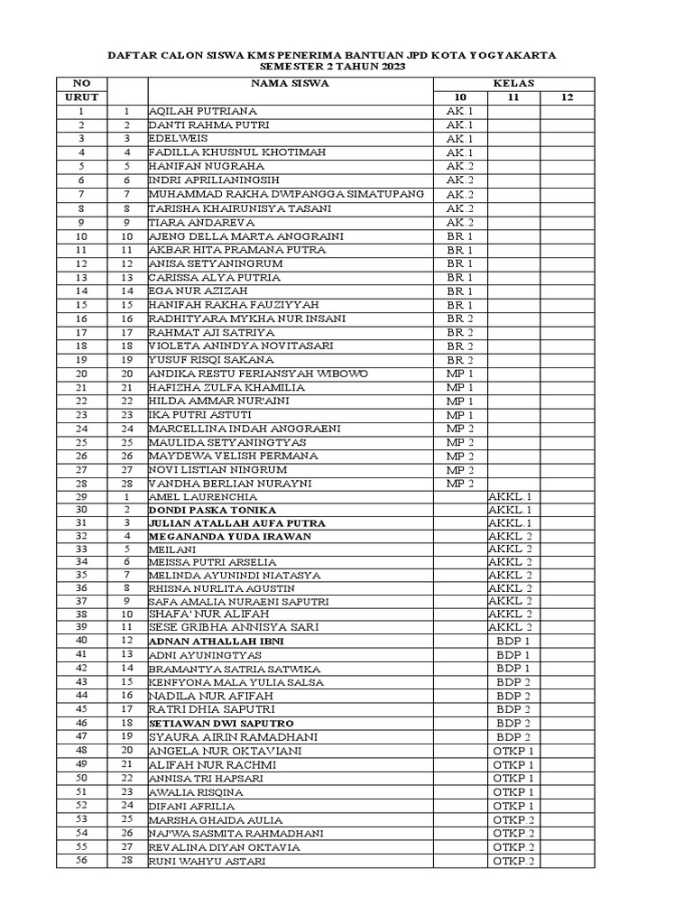 Siswa Kms SM 2 2023 | PDF
