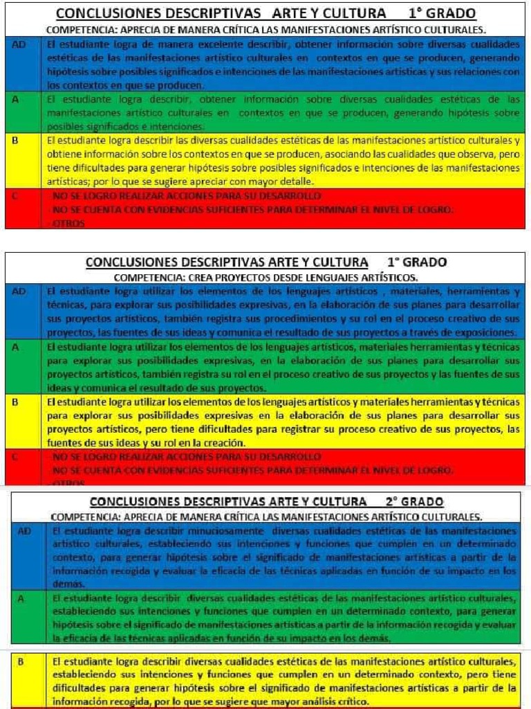Conclusiones Descriptivas de Arte y Cultura de 1 A 5 | PDF
