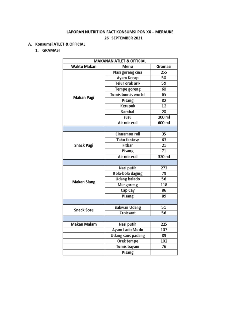 Laporan Makan Atlet Central Kitchen Konsumsi Pon XX 2021 | PDF