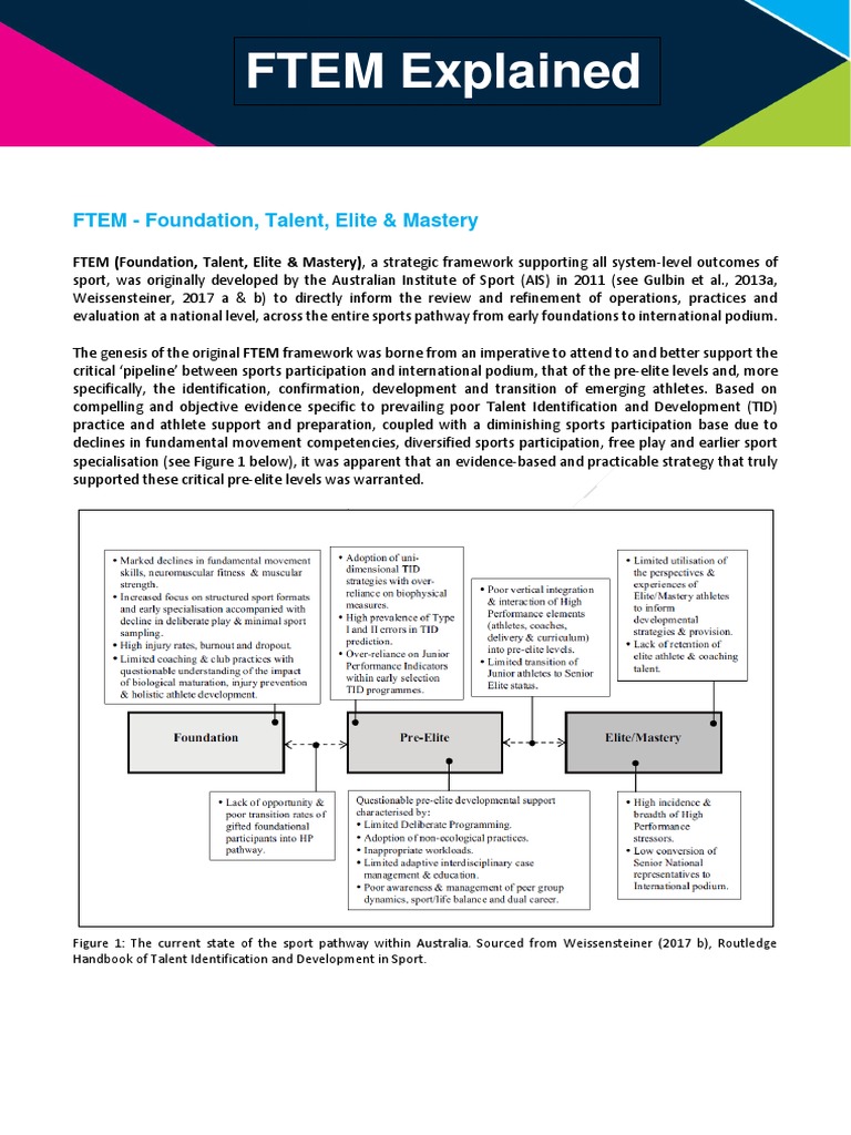 FTEM: Athlete Development Framework | PDF | Sports