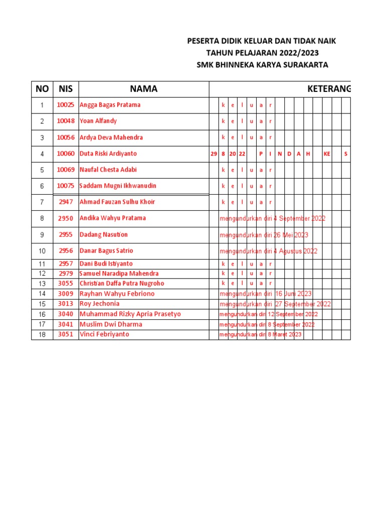 Daftar Siswa Terbaru Tahun Ajaran 2023 2024 Per 28 Juli 2023 Pdf