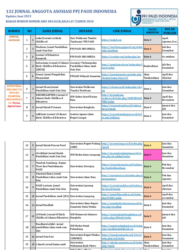 132 Jurnal PPJ Paud Update Juni 2023 | PDF