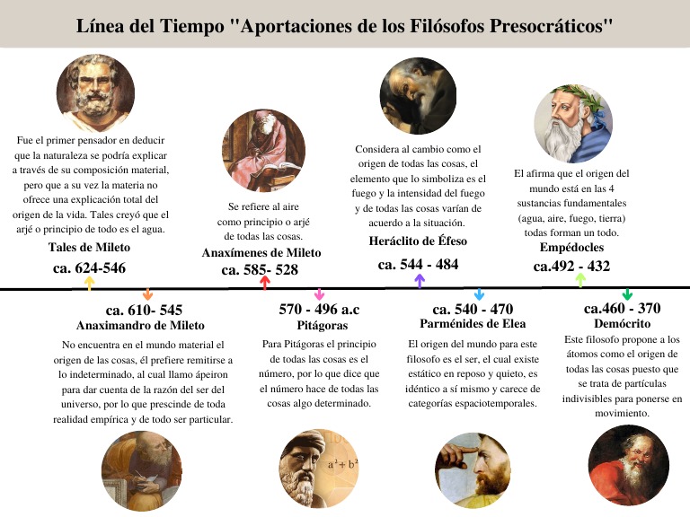 Línea del Tiempo Aportaciones de los Filósofos Presocráticos | PDF | Filosofía griega antigua ...