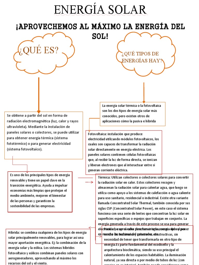 ENERGÍA SOLARr-1 | PDF | Energía solar | Energía renovable