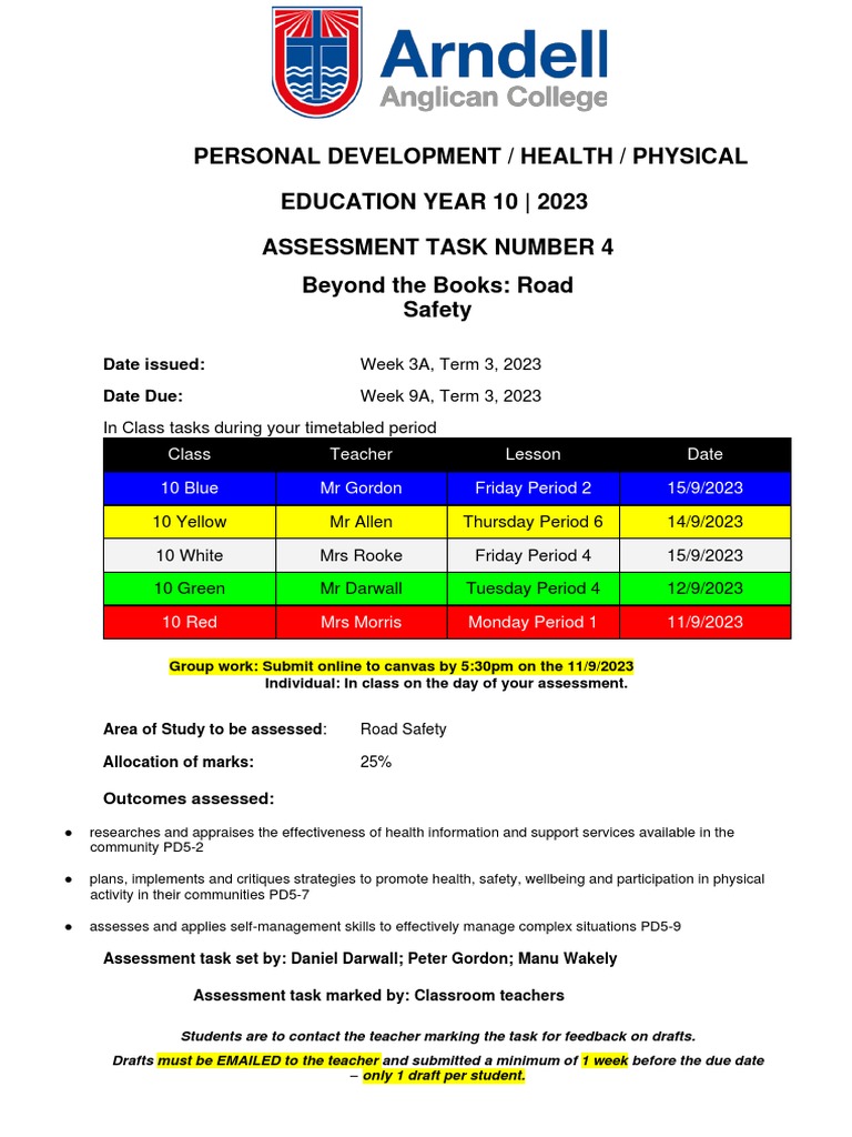 2023 Yr 10 PDHPE Assessment Task 4 - Research and Application Task ...