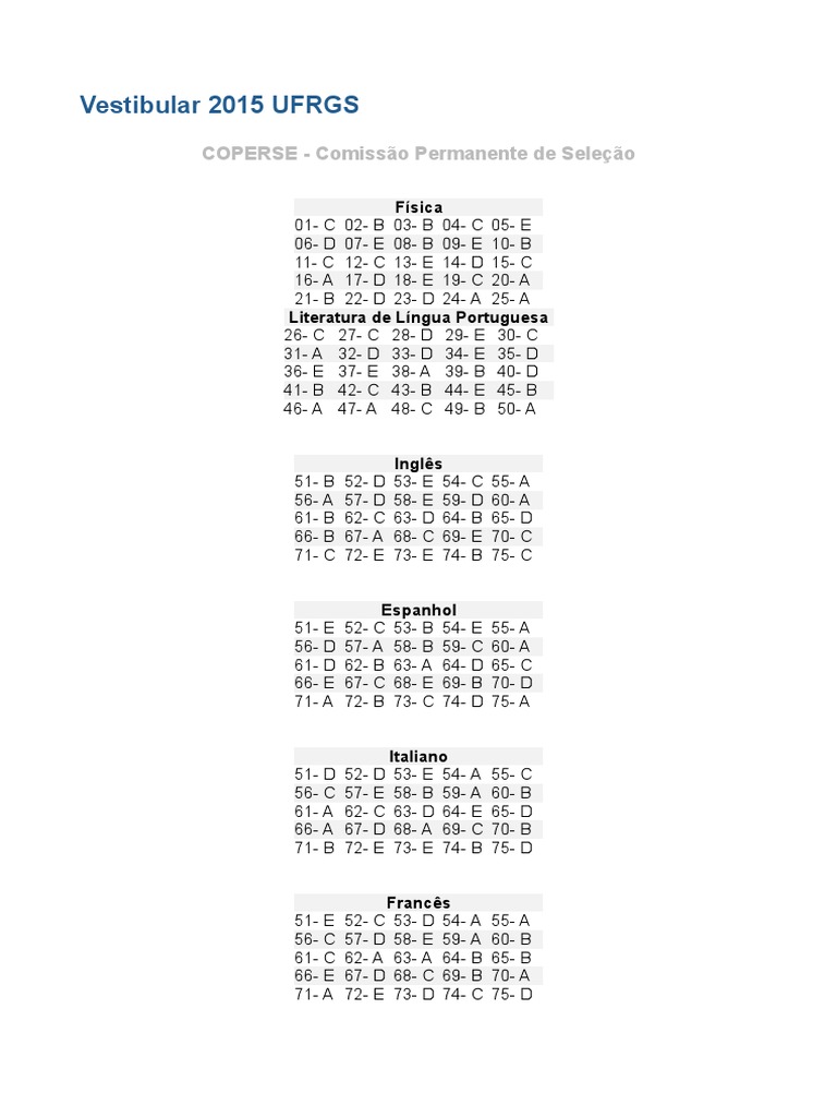 Gabarito 2015 UFRGS | PDF