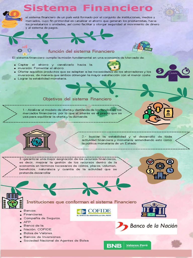 Infografia Del Sistema Financiero | PDF