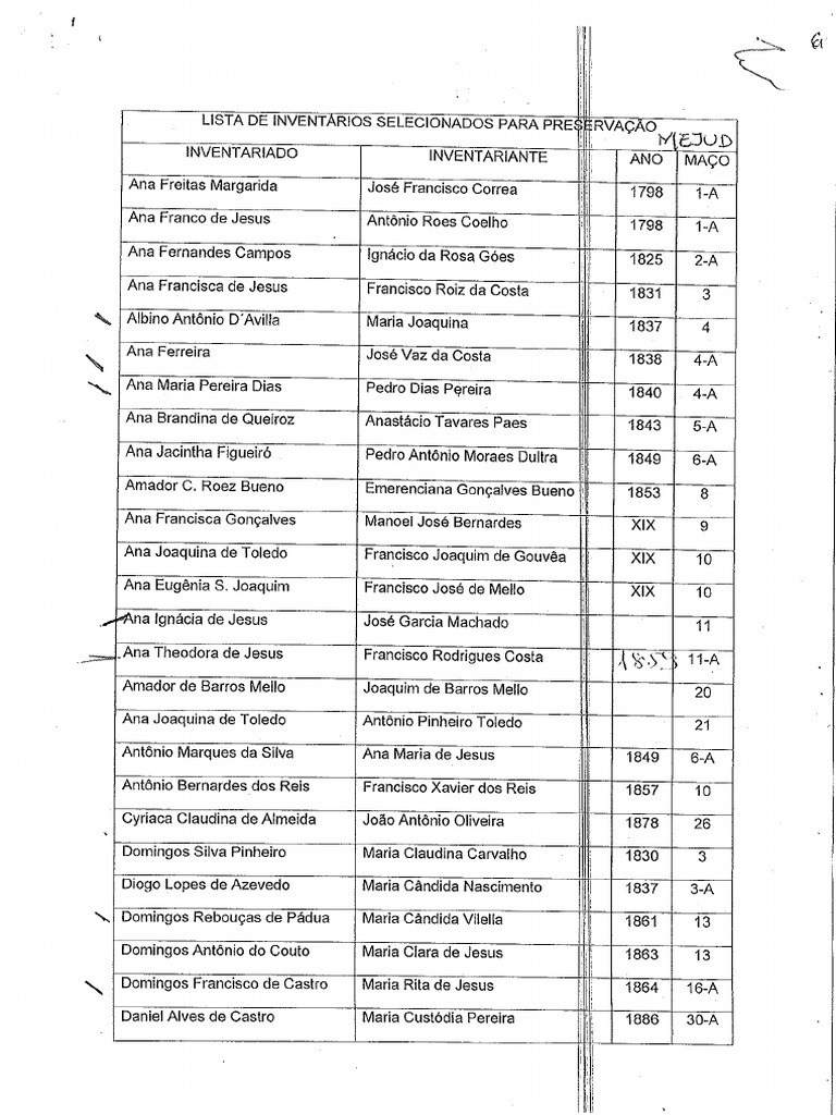 Lista de Inventários 2 | PDF