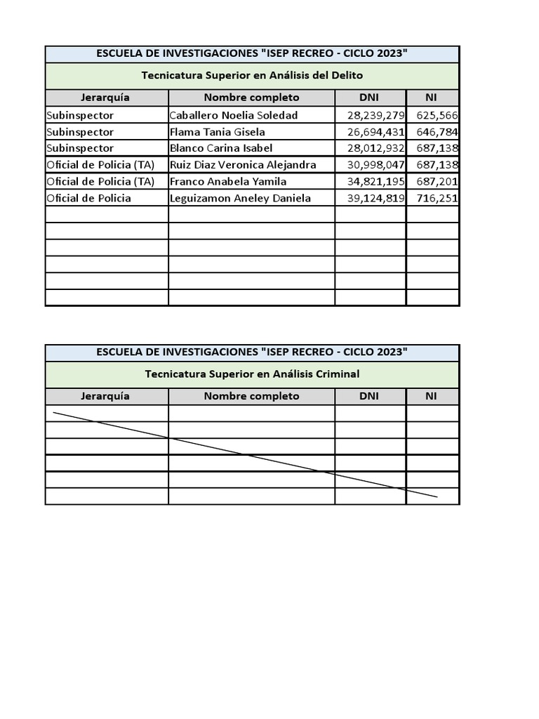 Tecnicatura - ISEP Recreo - Ciclo 2023 | PDF