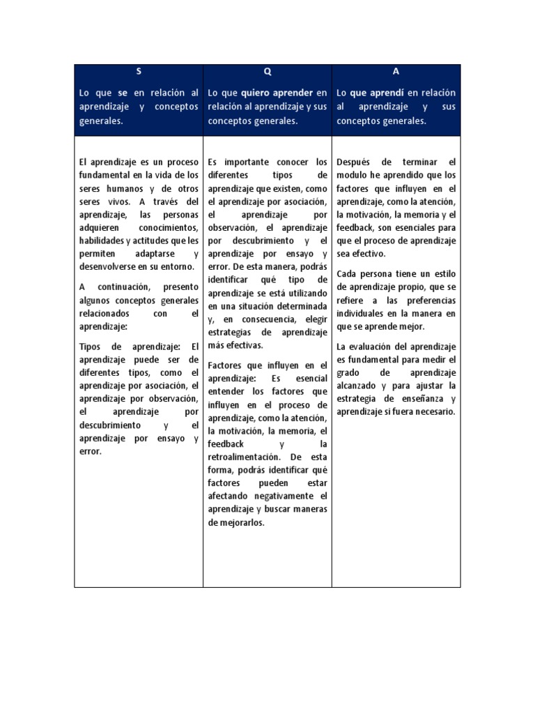 Cuadro SQA - Completo - Hernán Girón | PDF | Aprendizaje | Ciencia cognitiva