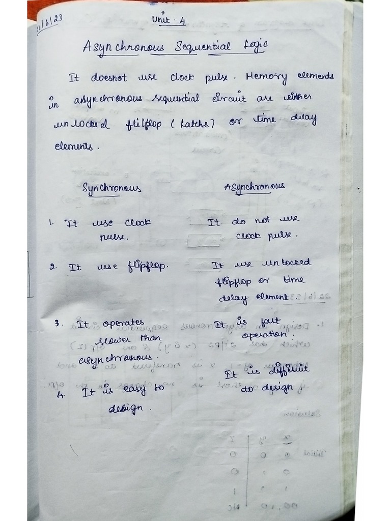 DPSD Unit 4 | PDF