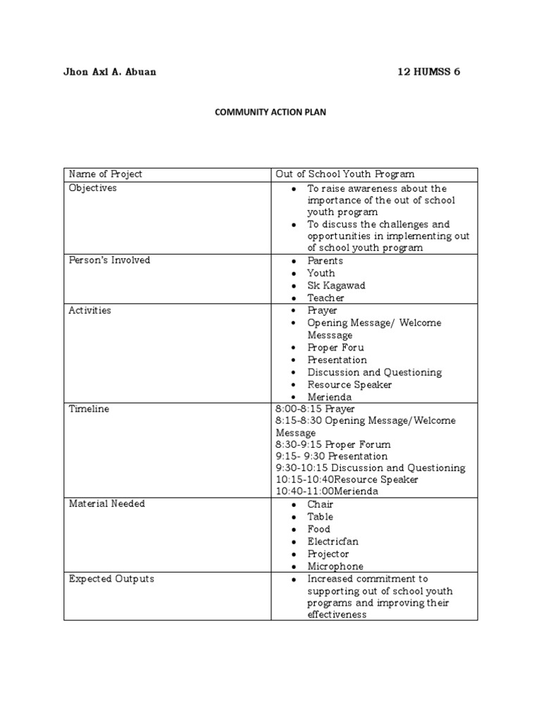 Community Action Plan | PDF | Mentorship | Learning