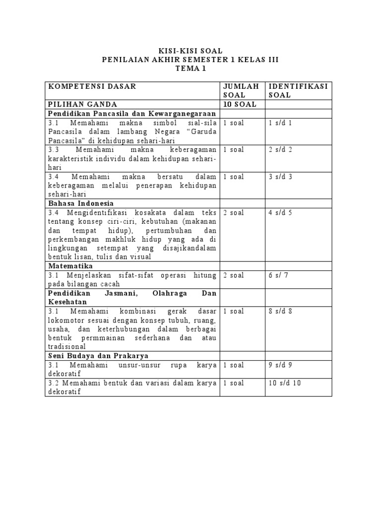KISI Kisi Soal Kelas 3 | PDF